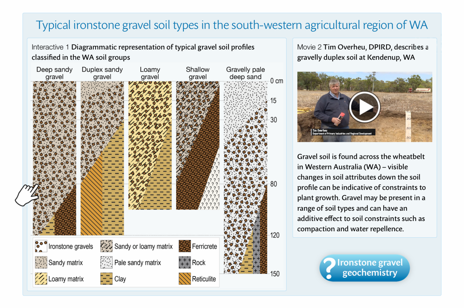 Gravel soil explored in new ebook launched at national conference - SoilsWest